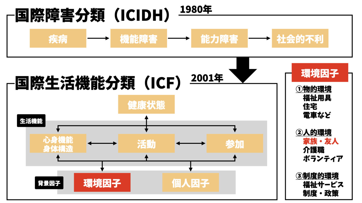 第33回（令和2年度）介護福祉士国家試験 午前の問題 | kaigo clover